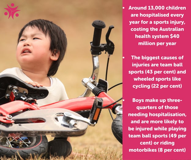 How To Reduce Risk of Injury For Children During Sport