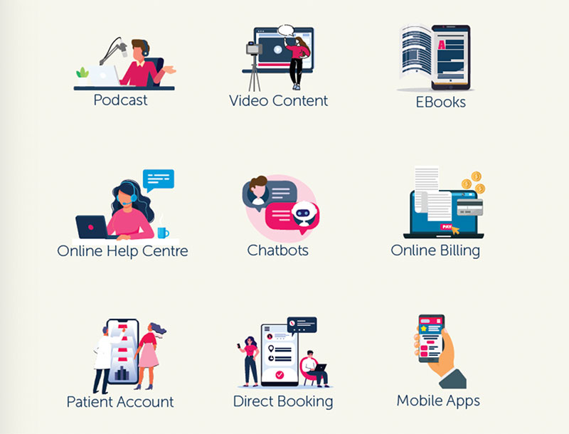 Healthcare: 6 Marketing Trends & Steps | How to Market Your Practice