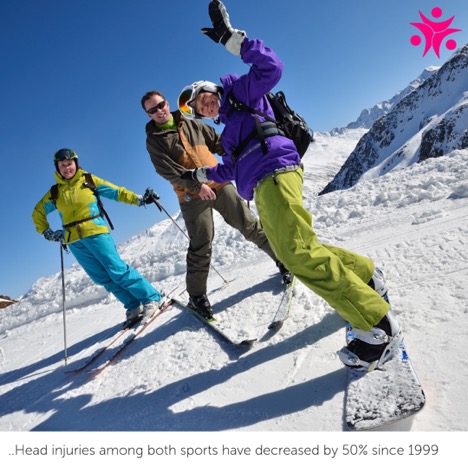 Snowboarding vs Skiing injuries – Who gets hurt more?