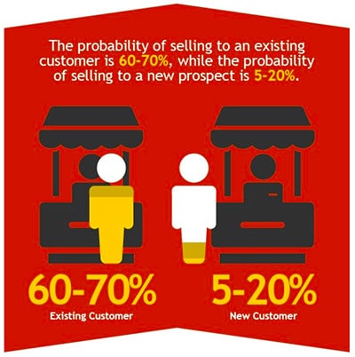 Reactivating Existing Customers | Your Guide to Customer Reactivation ...